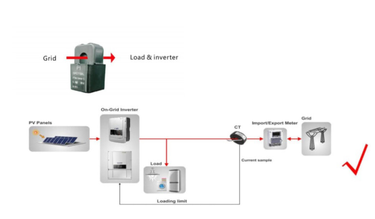 Zero Export Device (CT) For Single Phase Solar Inverters